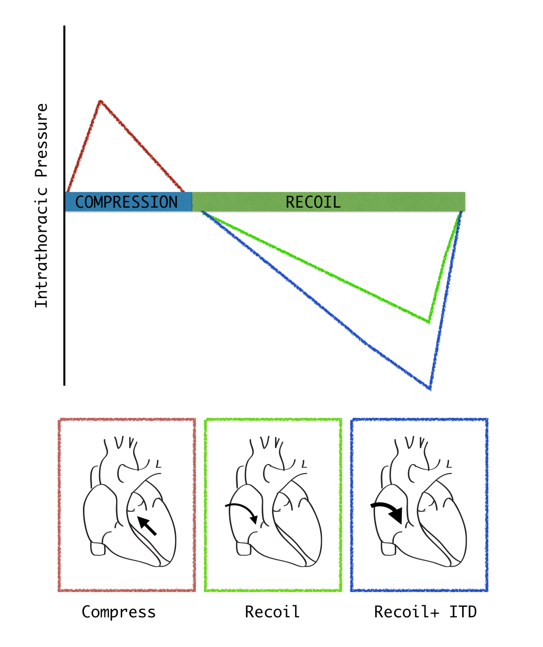 Can Negativity be a Good thing? The Impedance Threshold Device in CPR ...