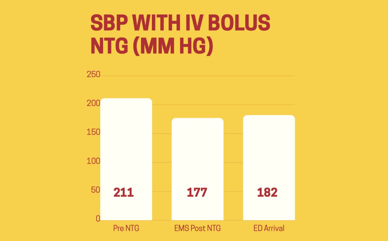 Article Bites #39: Prehospital IV bolus nitrogylcerin for pulmonary ...