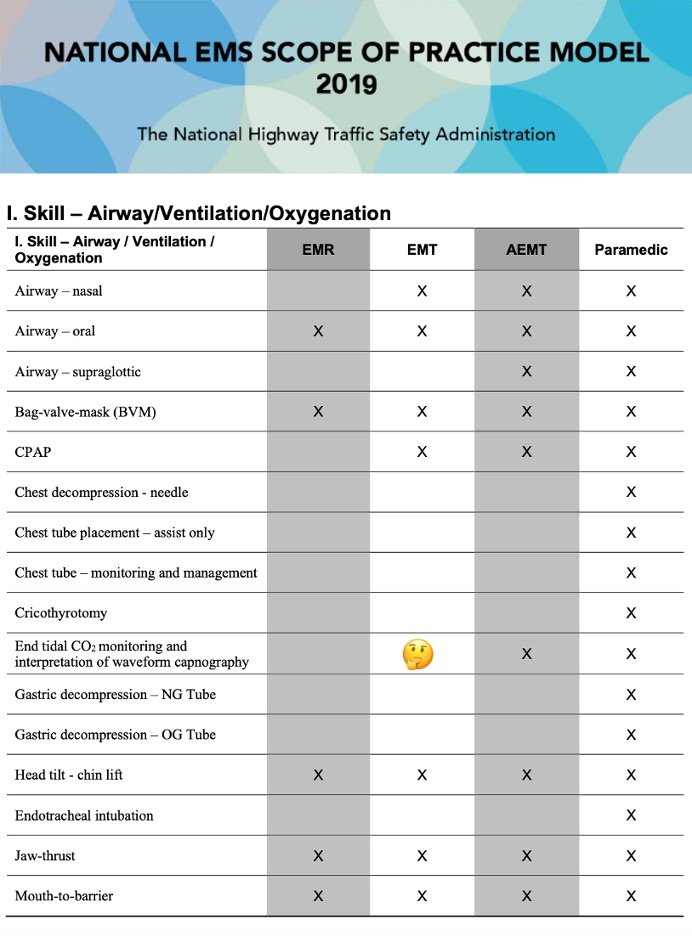 Should Waveform Capnography be in the EMT Scope of Practice? (Part 3) - NAEMSP
