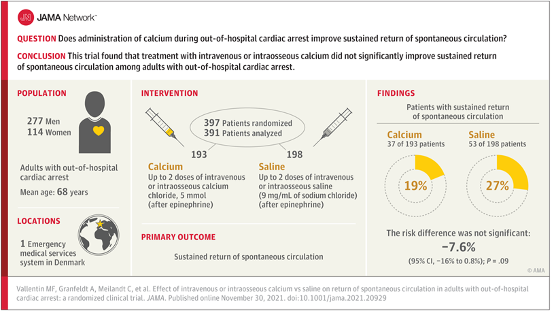 Calcium in Out-of-Hospital Cardiac Arrest - NAEMSP