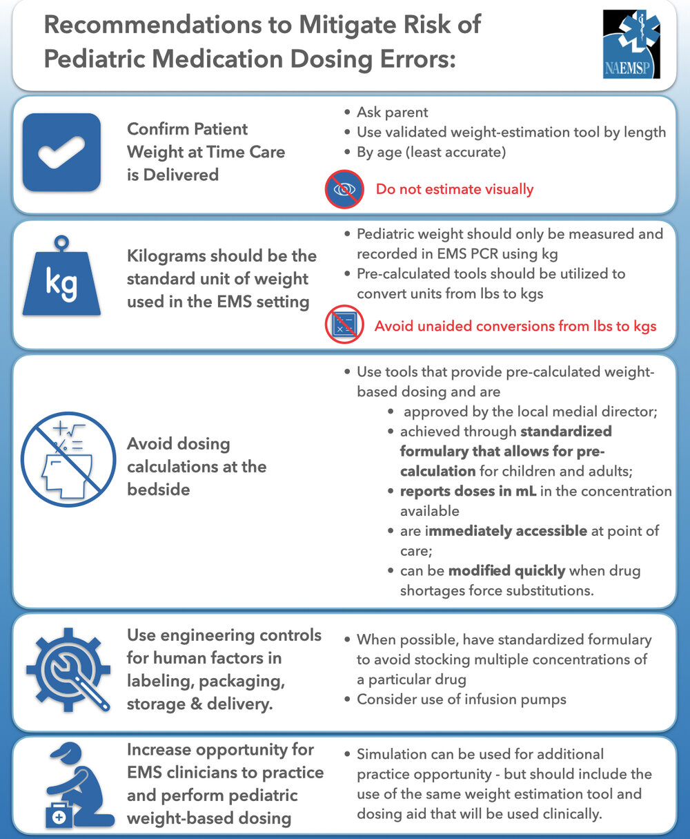 Article Bites #31: Recommendations to Mitigate Risk of Pediatric ...