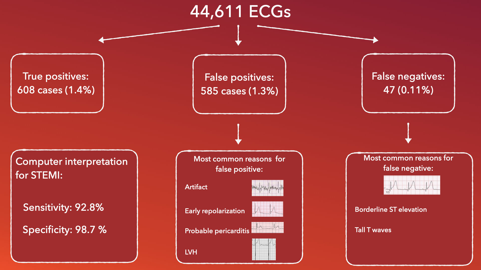 Article Bites #20: Computers as adjuncts to Humans: Causes of ...