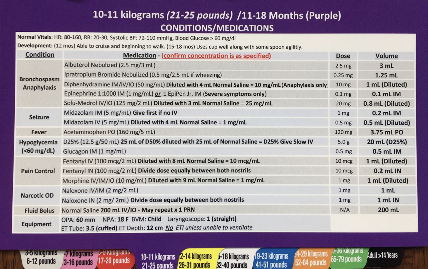 Article Bites #43: Dosing errors made by paramedics during pediatric ...
