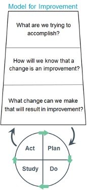 Why should quality improvement concepts be integrated into EMS ...