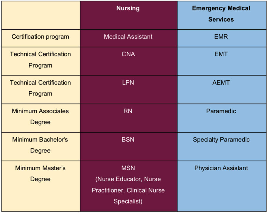 EMS Physician Assistants: Are They the Next Paramedic Practitioner ...