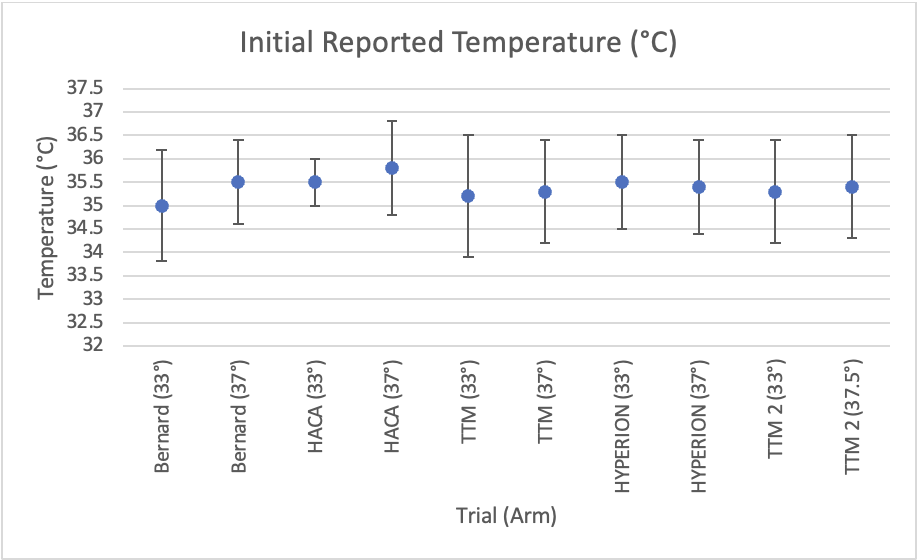 Targeted Temperature Management after Cardiac Arrest: The Evidence and ...
